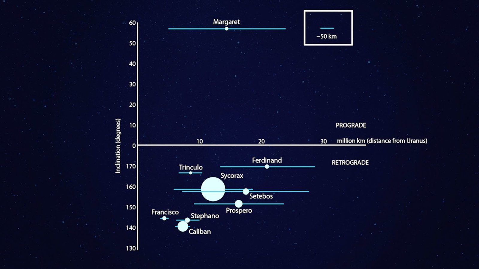 Uranus: A Water World on Its Side | Kanopy